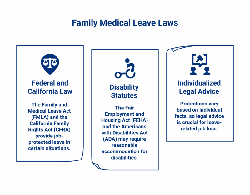 Pressure to Return Prematurely from Family Medical Leave and the Risk ...